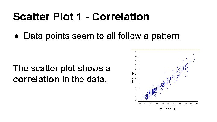 Scatter Plots Vocabulary Describing trends and patterns What