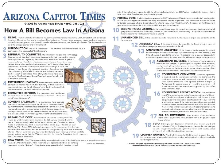 AZ State Government Basics of Structure Focus on