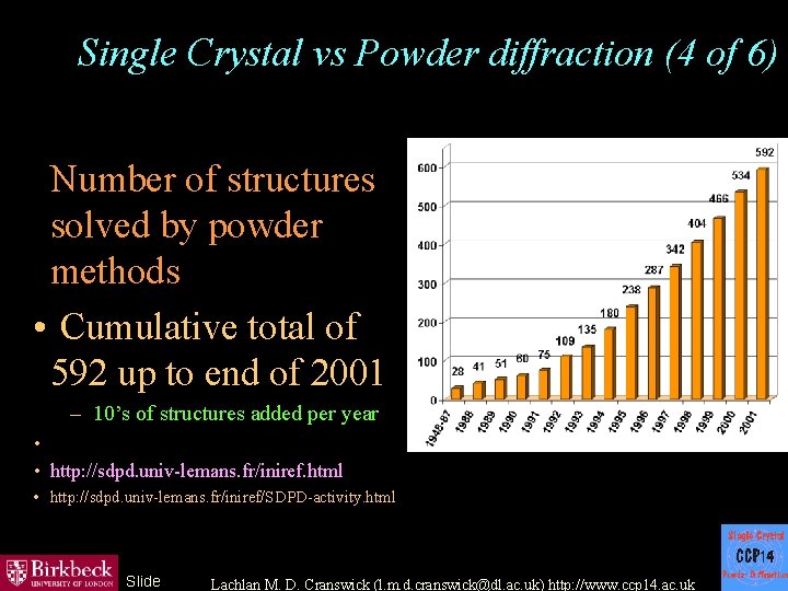 An overview of available software for solving crystal