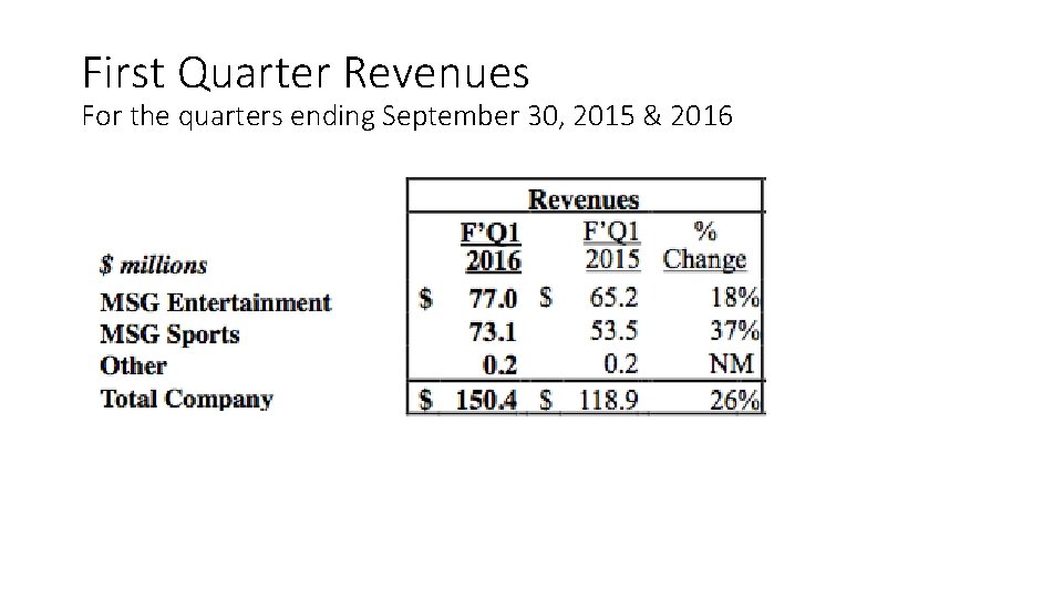 Managerial Accounting Project By Colin Green Tyler Trottier