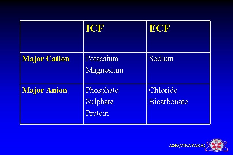 Fluid Electrolyte Emergencies In Critically Ill Dr Patibandla