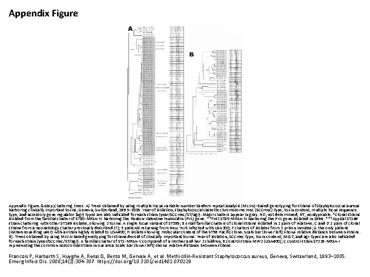 Appendix Figure nbsp Clustering trees A Trees obtained