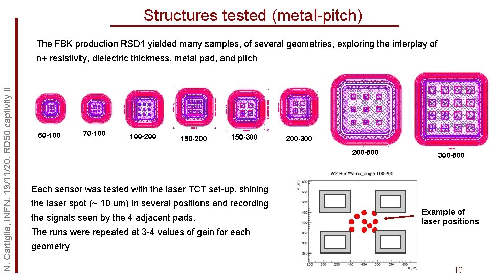 The 1 mm project Preamble First design innovation