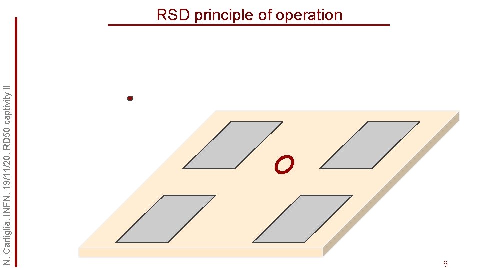 The 1 mm project Preamble First design innovation