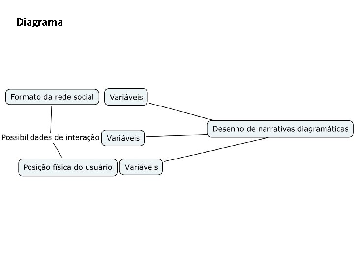 Os elementos do design formato grid Diagrama Espao
