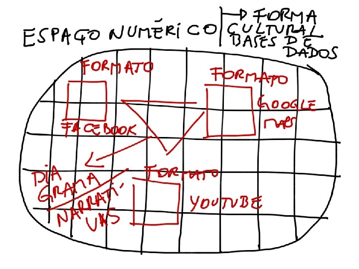 Os elementos do design formato grid Diagrama Espao