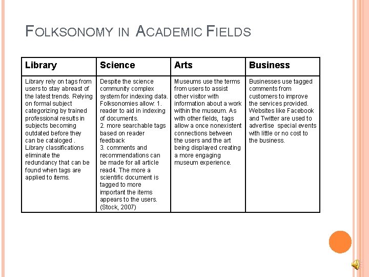 FOLKSONOMY LIS 643 Spring 2013 By Tony Ward