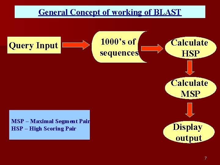 BLAST A heuristic algorithm Anjali Tiwari Pannaben Patel