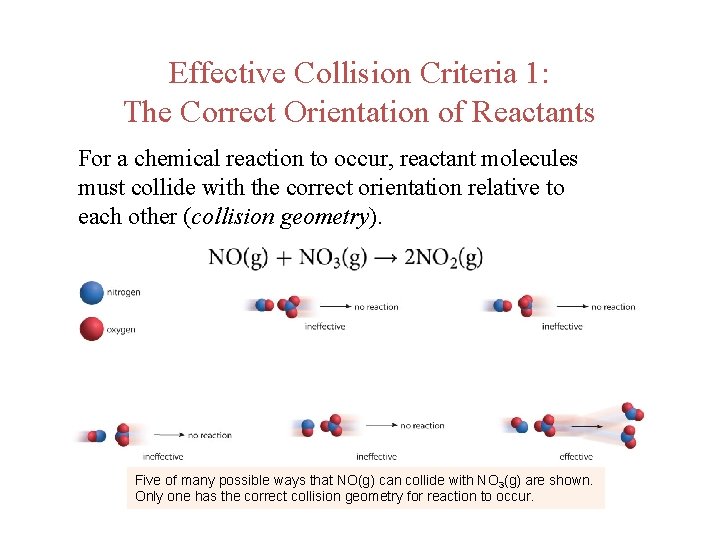 UNIT 3 Chapter 6 Rates of Reaction Continued