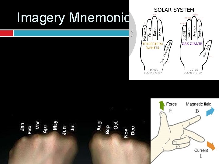 Bell Work What are three steps involved in