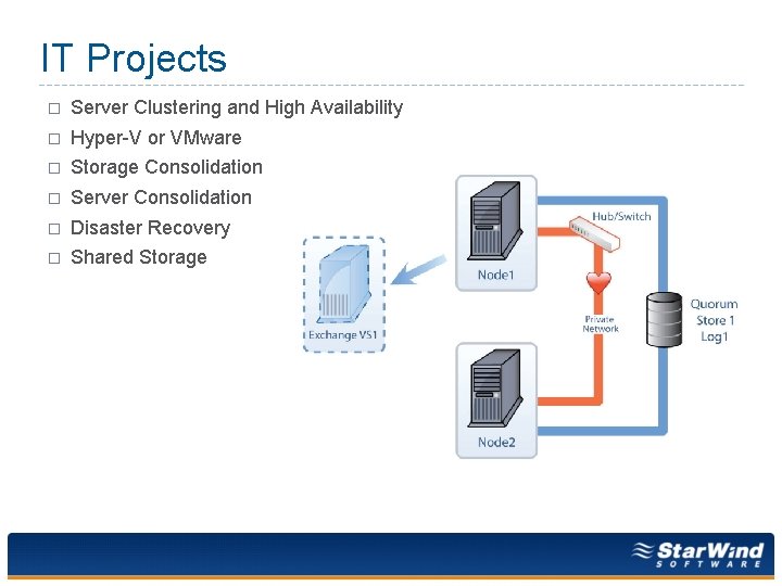 Star Wind 5 0 High Availability Storage Open