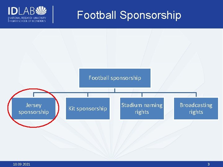 The influence of football sponsorship on company performance