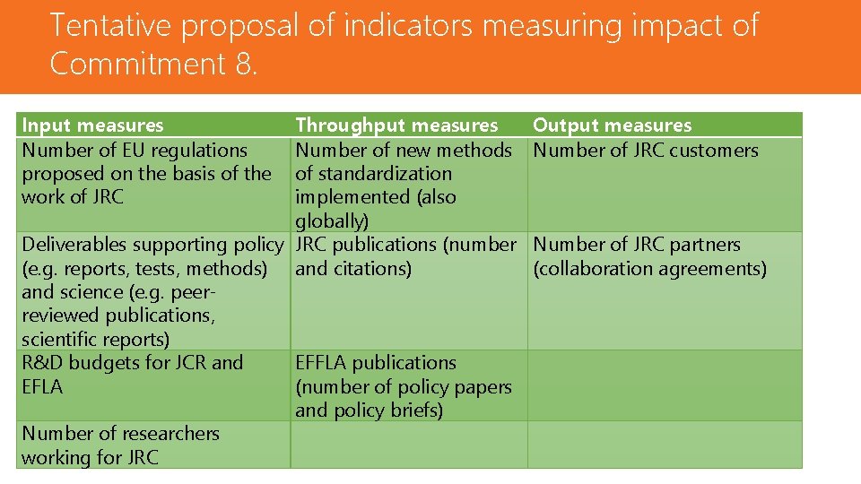 I 3 U Commitment 8 Strengthen science base