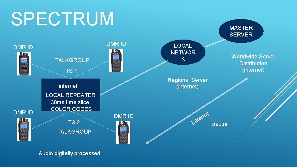DIGITAL MOBILE RADIO ITS NOT JUST A FAD