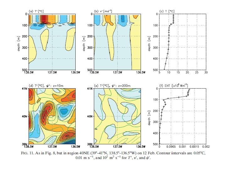 The Vertical Structure of Eddy Heat Transport Simulated