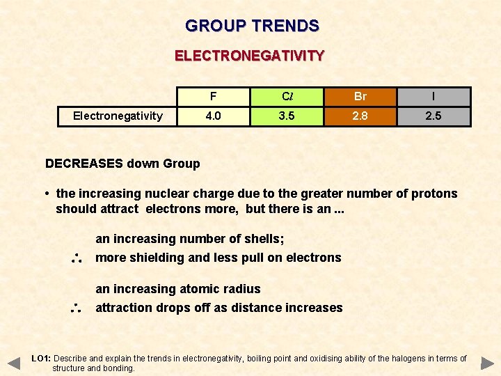 THE HALOGENS Group VII Learning Objectives 1 Describe