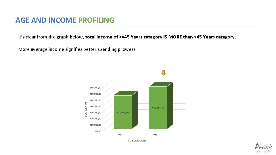 Who should it be VS Why AGE PROFILING