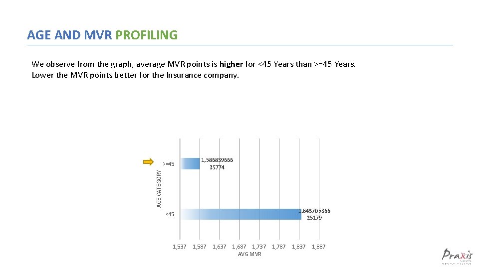 Who should it be VS Why AGE PROFILING