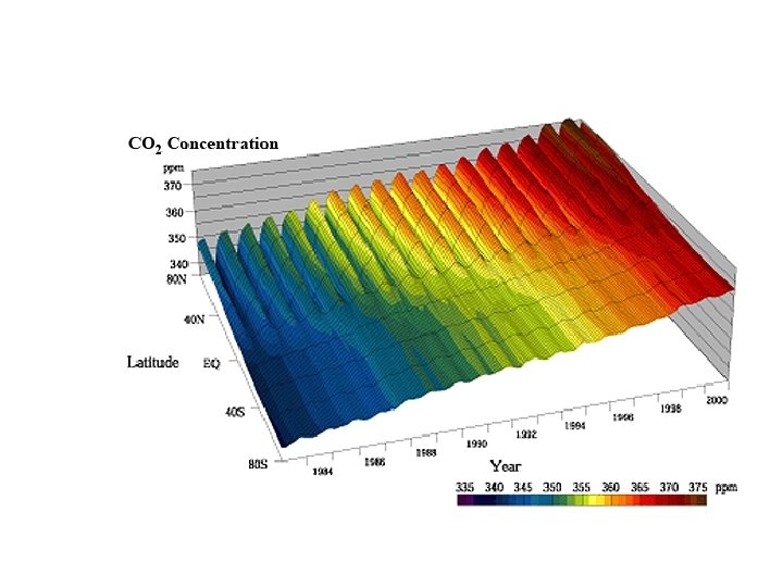 Constraining ecosystem models in heterogeneous landscapes with flux