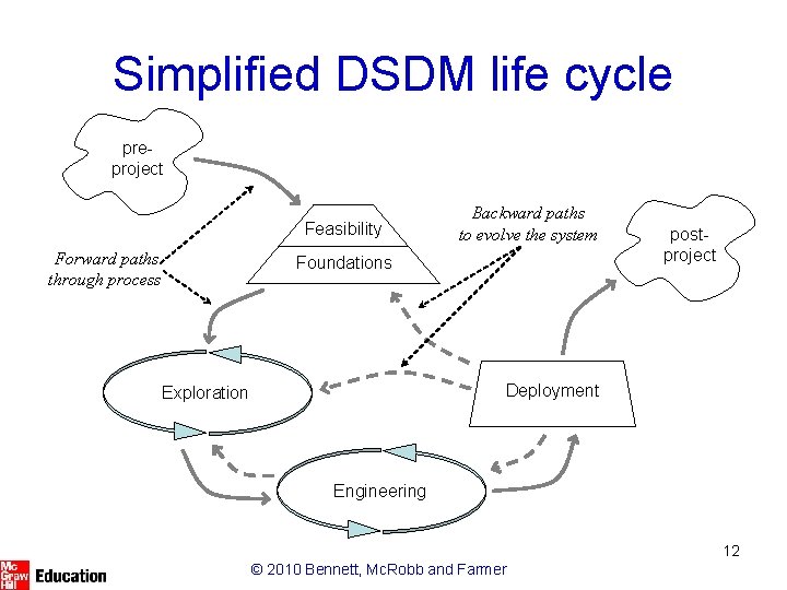 Agile MethodologiesDSDM XP and Scrum Based on Chapter