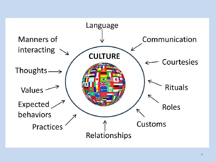 CULTURAL DIVERSITY IN GAMBLING AND SUBSTANCE ADDICTION IMPLICATIONS