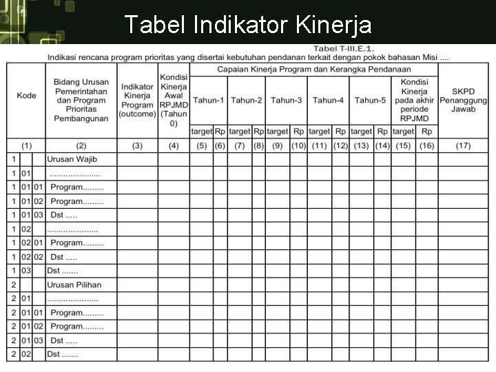 Logical Framework Penyusunan RPJMD Dr Eni Sri Rahayuningsih