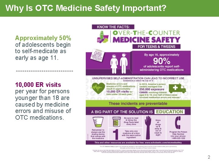 LEARNING ABOUT THE RESPONSIBLE USE OF MEDICINES Why