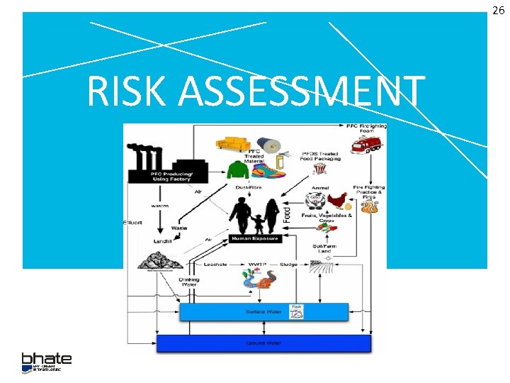 PFAS Perfluoroalkyl and Polyfluoroalkyl Substances J Mark Stapleton