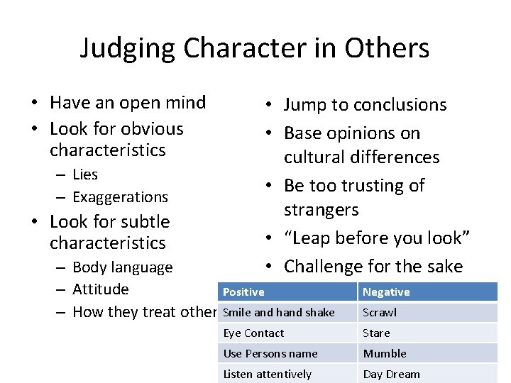 Understanding Character Identifying the Real You Who Are