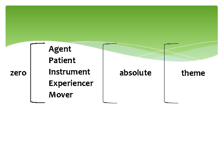 Cognitive grammar Cognitive grammar binds together the philosophical