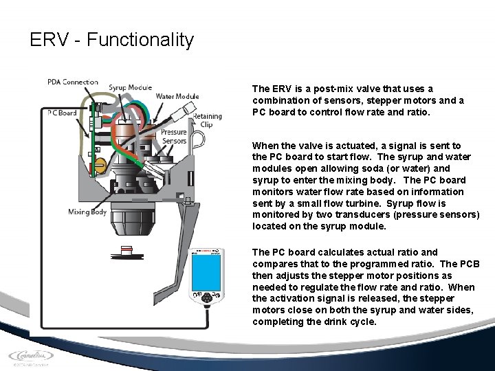 Leopard Valve Electronic Ratio Valve ERV Leopard valve