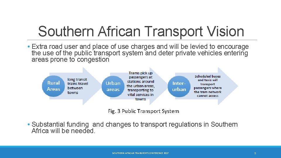 Southern African Solutions to Public Transport Challenges ROBERT
