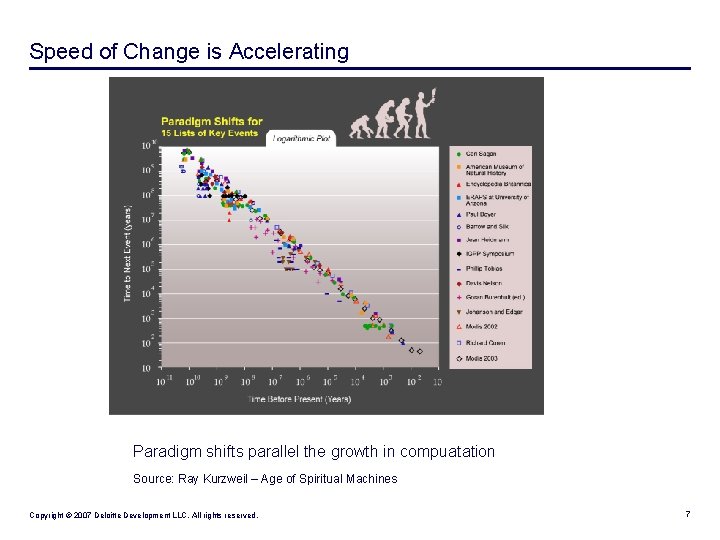 Evolution of Modeling From Ignorance to Knowing Ali