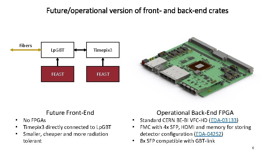 Timepix 3 BLM as possible R 2 E