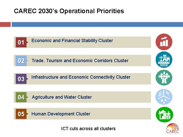 The Central Asia Regional Economic Cooperation CAREC Program