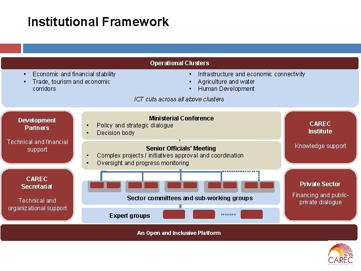The Central Asia Regional Economic Cooperation CAREC Program