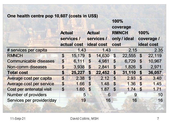 Modeling the cost of scaling up MNCH services
