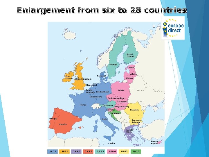 European Union 1 Facts and Phenomena some activities