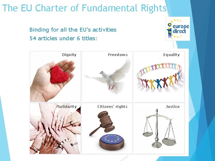 European Union 1 Facts and Phenomena some activities