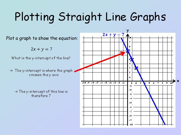 Starter What is the equation of each line