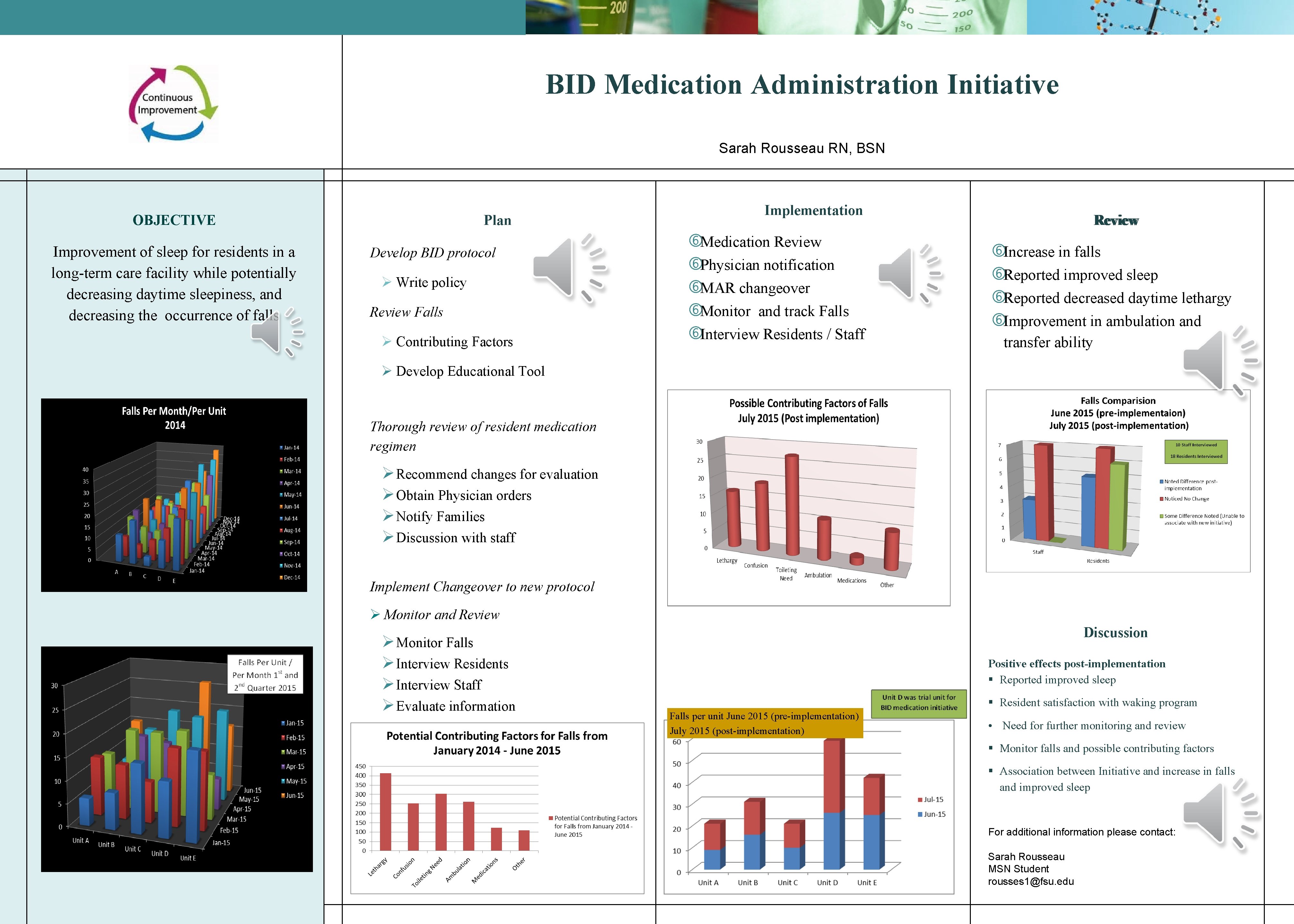BID Medication Administration Initiative Sarah Rousseau RN BSN