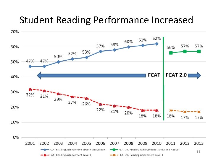 School Grades Model and Historical Background Why Grade
