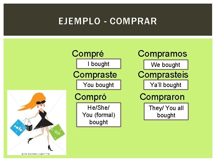 PRETERITE OF REGULAR AR ER IR VERBS SPN