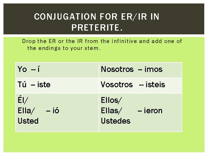 PRETERITE OF REGULAR AR ER IR VERBS SPN
