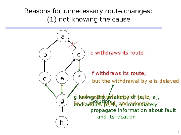 Reasons for unnecessary route changes 1 not knowing