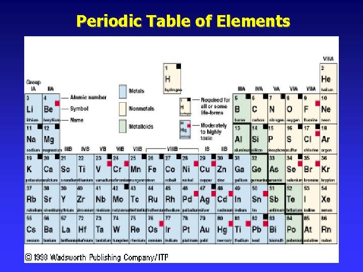 A Review of Basic Chemistry Minerals Mineral a