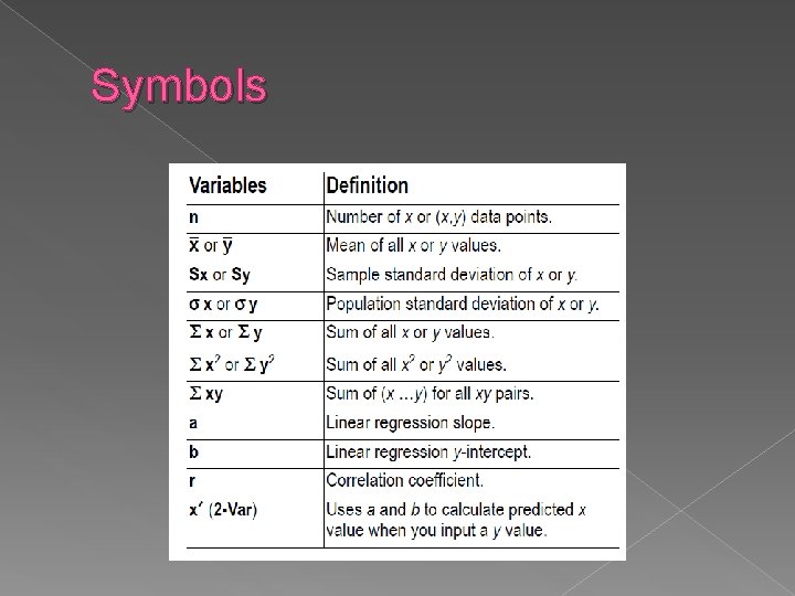 Frequency Distributions TI30 XS Instructions Symbols Finding measures