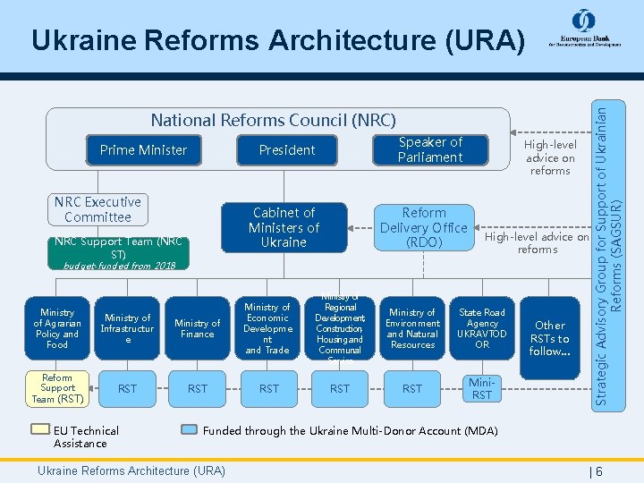 Project Showcase Ukraine Reforms Architecture URA Bojana Reiner