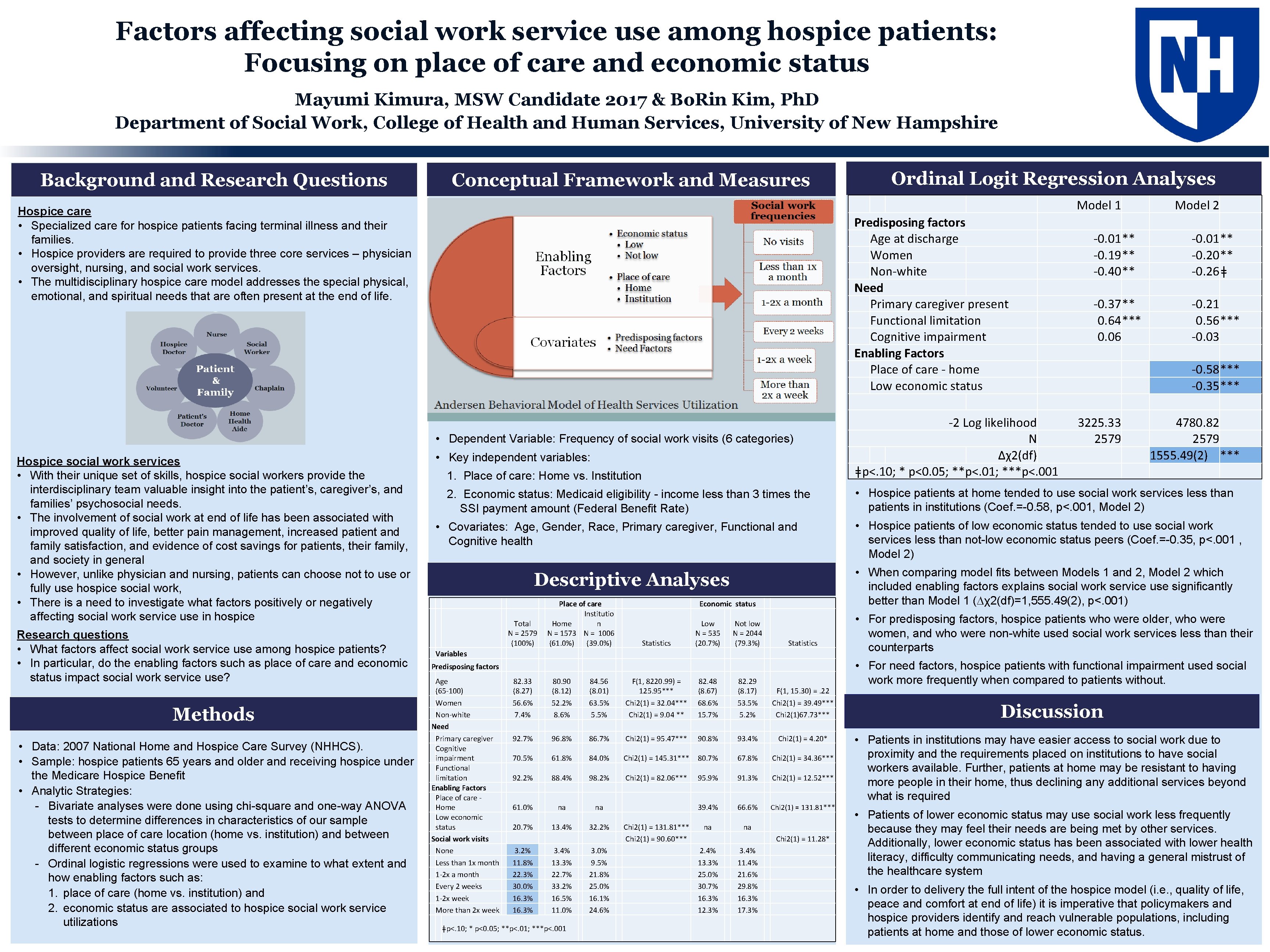 Factors affecting social work service use among hospice