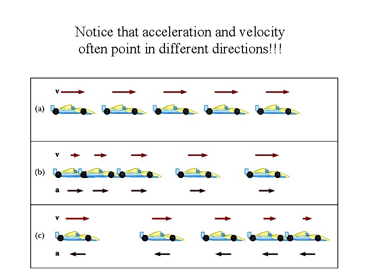 Chapter 2 Motion in One Dimension continued Reading